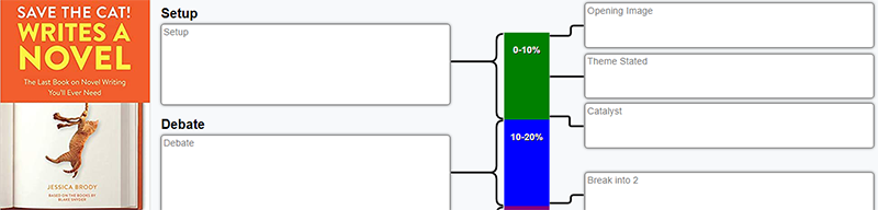 Learn about the Save the Cat! Beat Sheet and how to use it